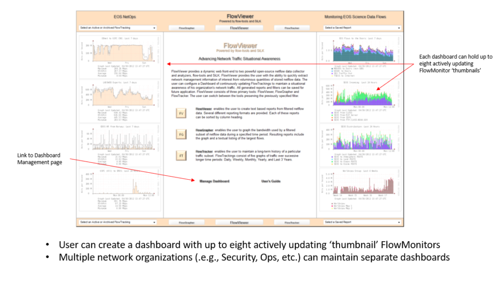 The Dashboard – FlowViewer