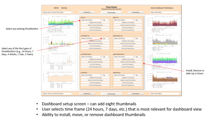 The Dashboard – FlowViewer